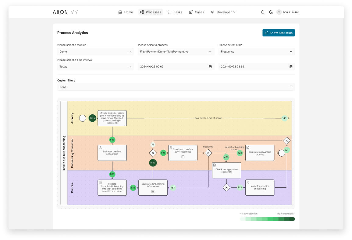 Release 12 - the New Axon Ivy Version